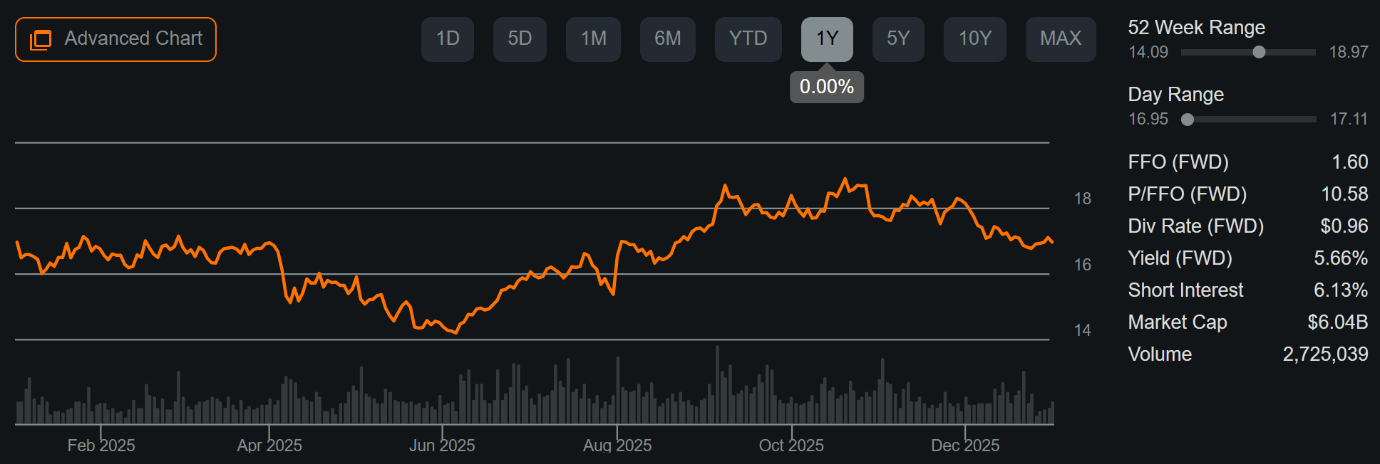 Healthcare Realty: Buy This Durable REIT While It's Undervalued (NYSE ...