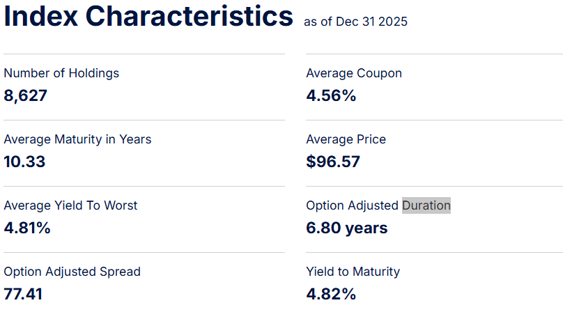 SPBO ETF: No Clear, Unambiguous Direction In Rates To Utilize Duration ...