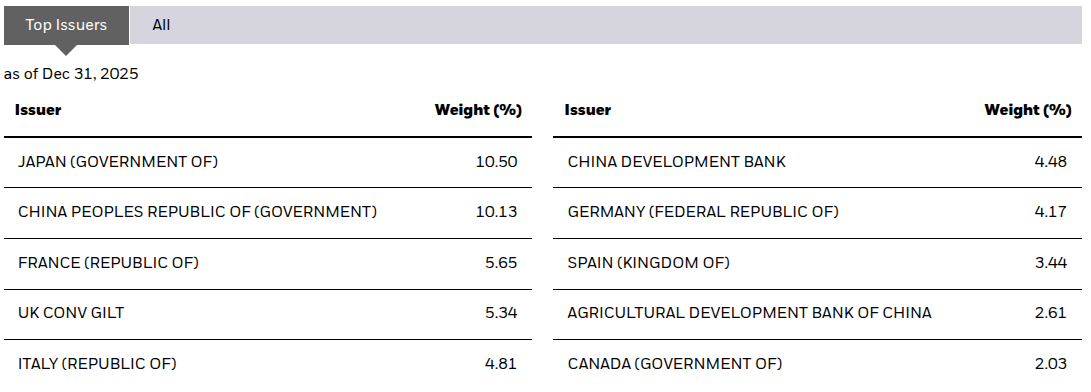 The "Great Divergence" Trade: Why BNDX Is A Buy Now (NASDAQ:BNDX ...