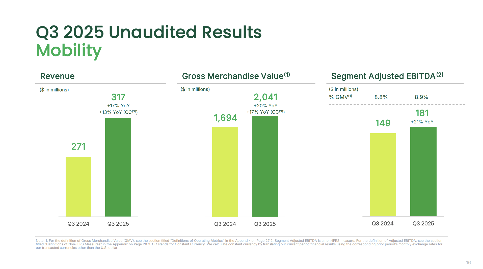 3 Reasons To Own Grab Stock (NASDAQ:GRAB) | Seeking Alpha