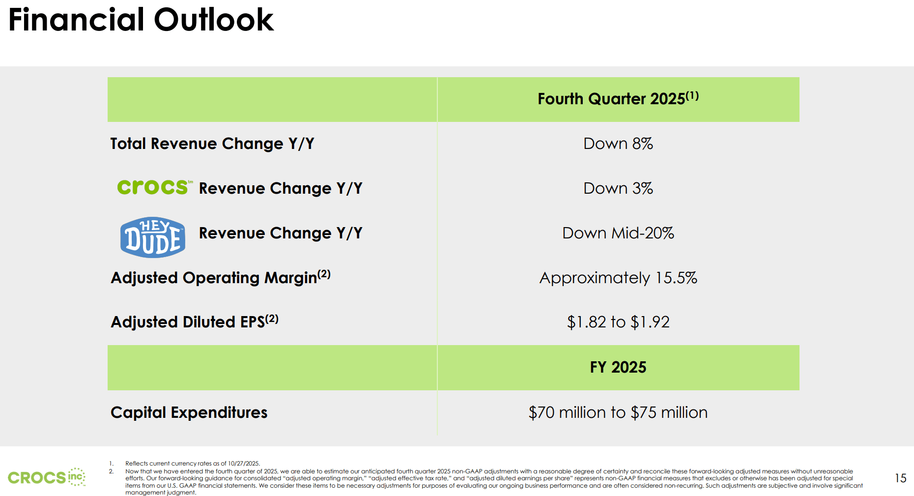 Crocs Stock: Priced For Failure, Positioned For Upside (NASDAQ:CROX ...