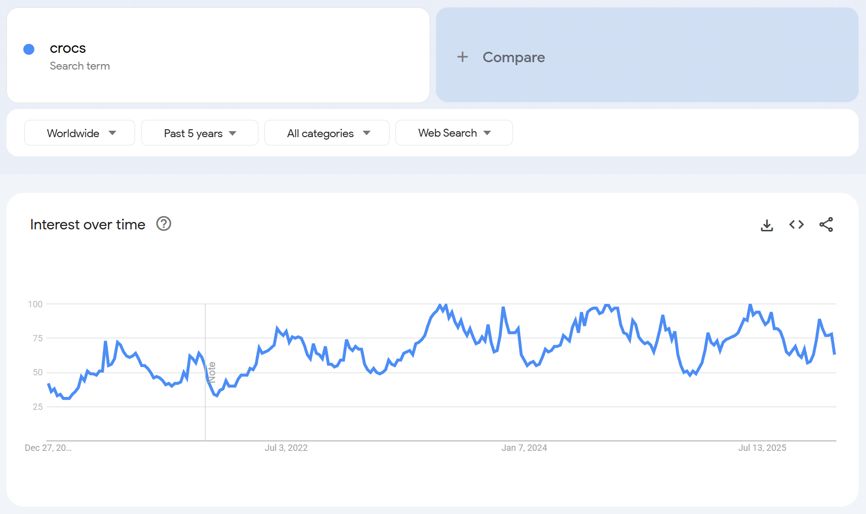 Crocs Stock: Priced For Failure, Positioned For Upside (NASDAQ:CROX ...