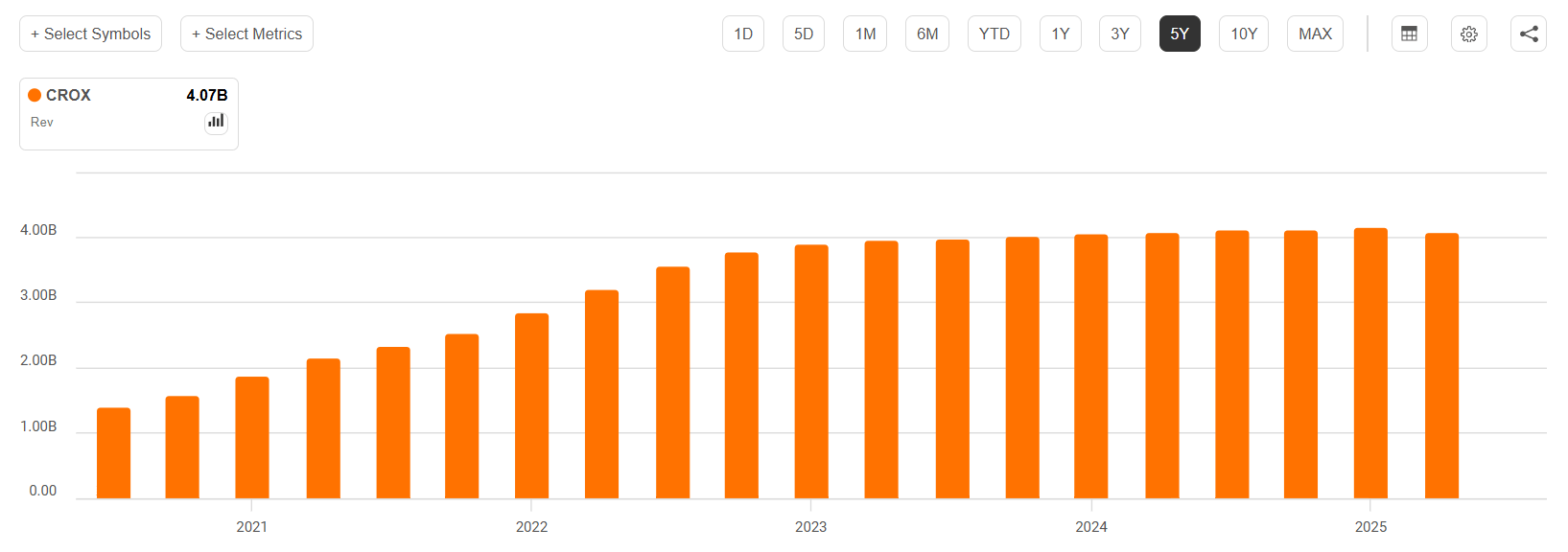 Crocs Stock: Priced For Failure, Positioned For Upside (NASDAQ:CROX ...