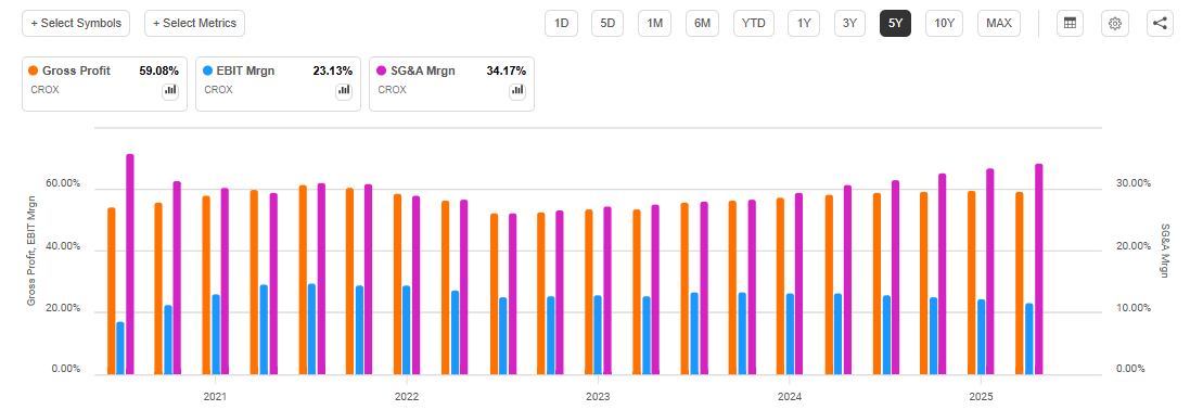 Crocs Stock: Priced For Failure, Positioned For Upside (NASDAQ:CROX ...