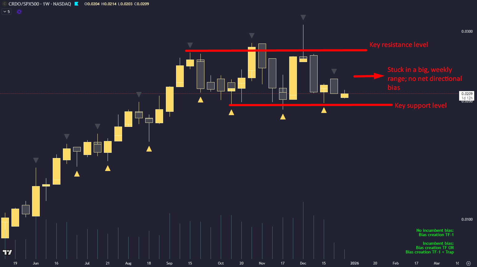 Credo Stock: Hold On To This Winner But Don't Buy More Now (NASDAQ:CRDO ...