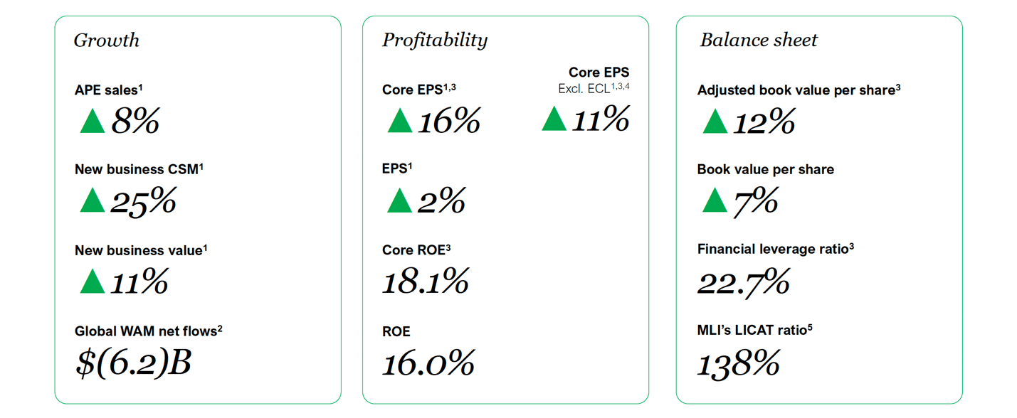 Manulife Vs. Sun Life Stock: What Matters Most In 2026 (NYSE:MFC ...