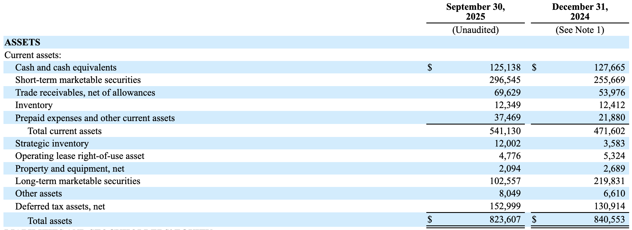 Corcept Therapeutics: Despite FDA Blind Side, Relacorilant Remains A ...