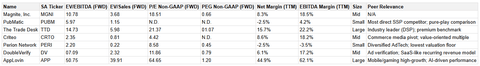 Magnite Stock: A Double-Digit Grower Trading Like A Value Stock (NASDAQ ...