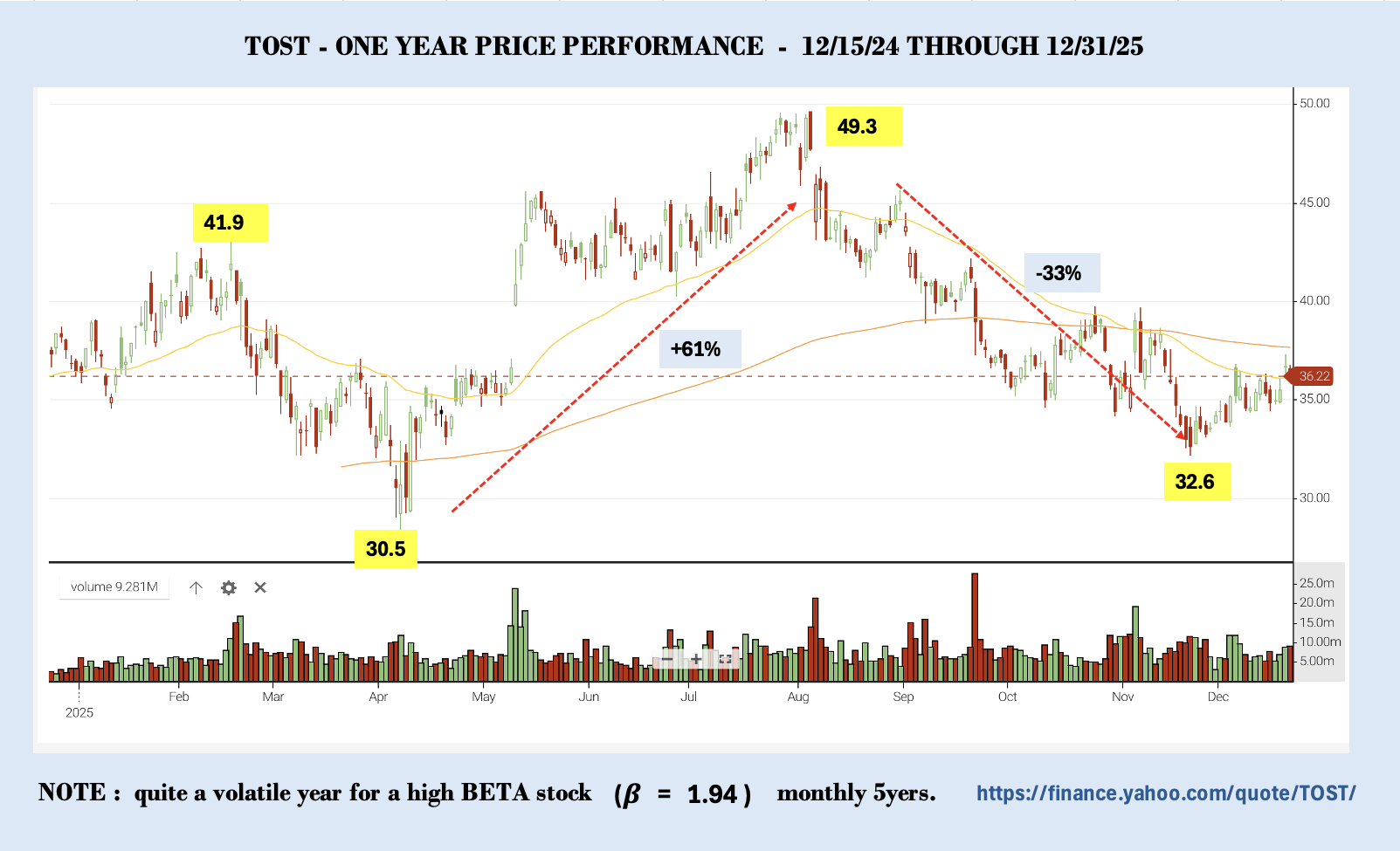 Toast, Inc.: Initiating With A Buy For A Cash Cow With Sustainable ...