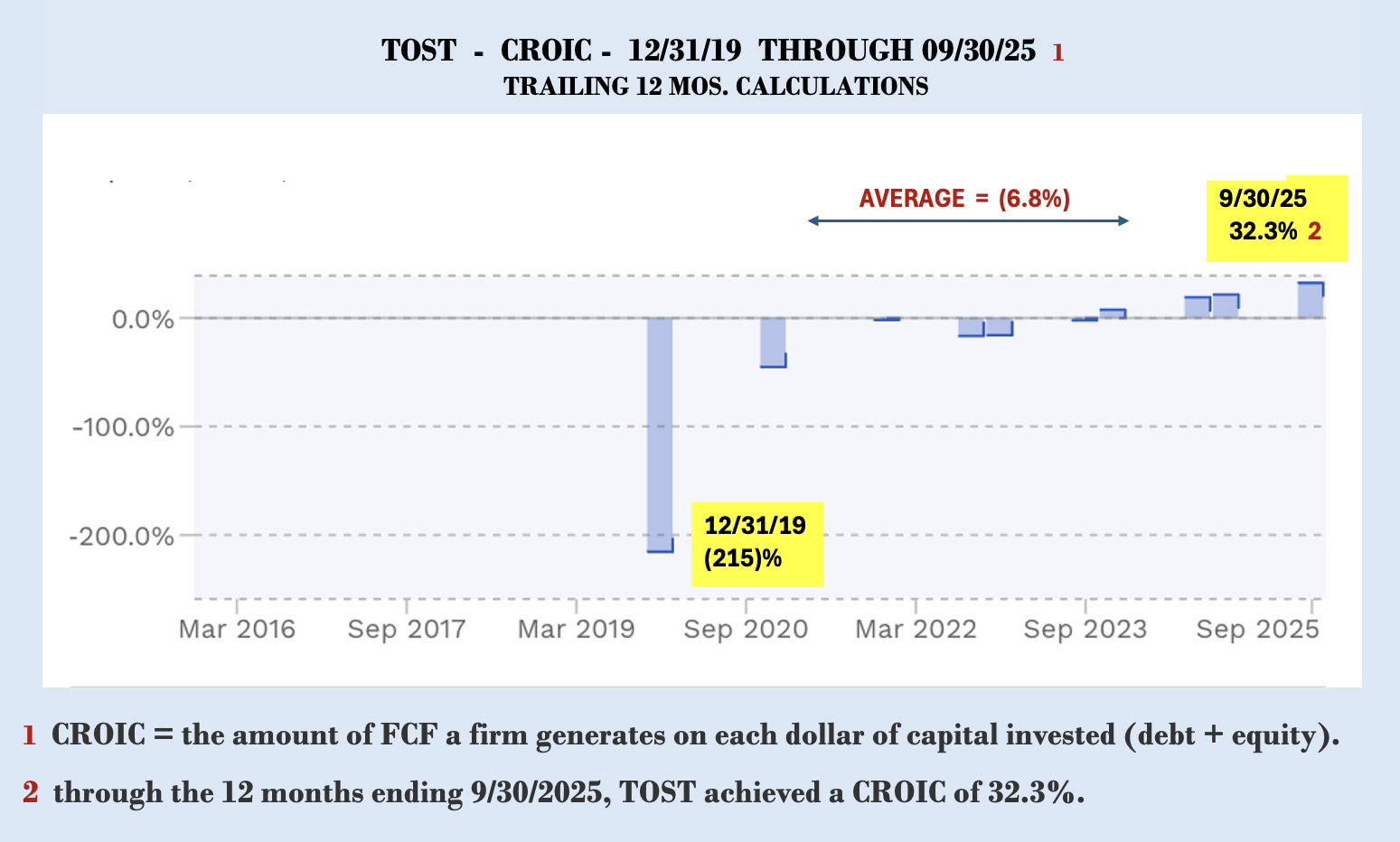 Toast, Inc.: Initiating With A Buy For A Cash Cow With Sustainable ...
