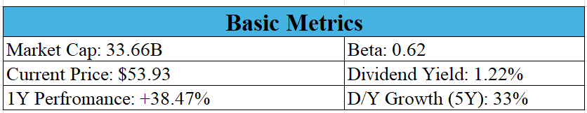 EQT Corporation: Stock Is Still Worth Buying Amid Falling Oil Prices ...