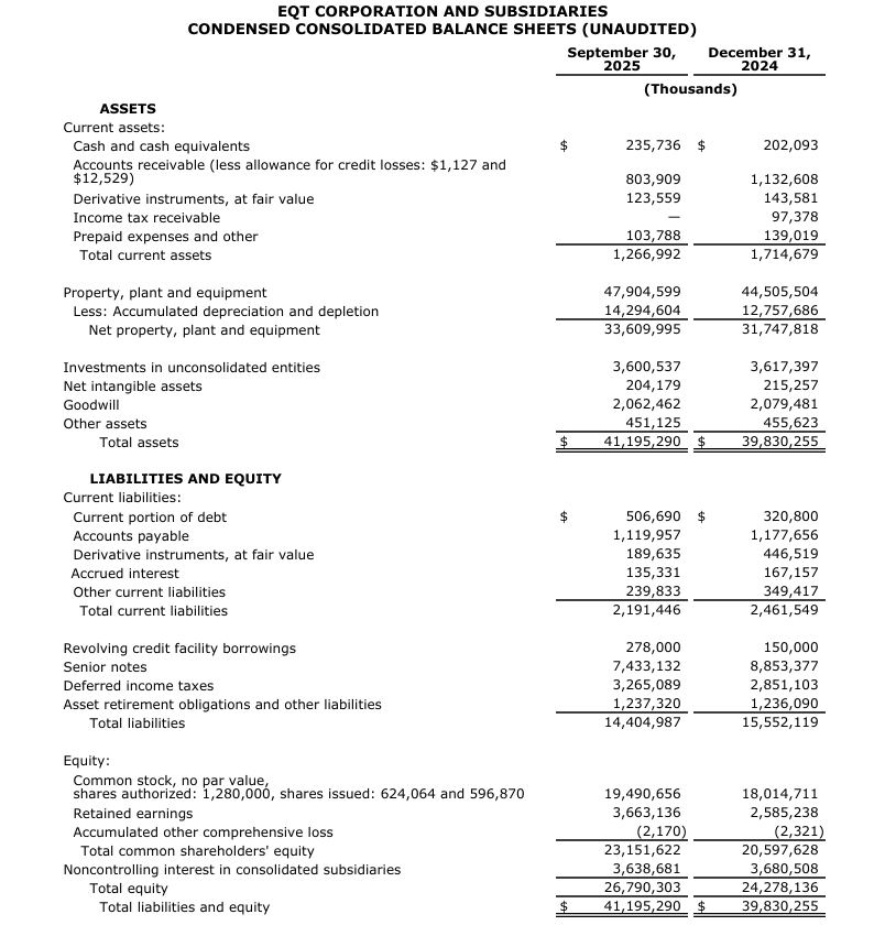 EQT Corporation: Stock Is Still Worth Buying Amid Falling Oil Prices ...