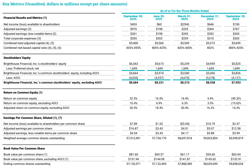 Brighthouse Financial Being Acquired - Still Not A Fan Of Its PFDs ...