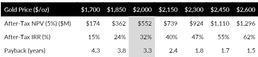 Liberty Gold: Upcoming Feasibility Study Should Be A Re-Rating Event ...
