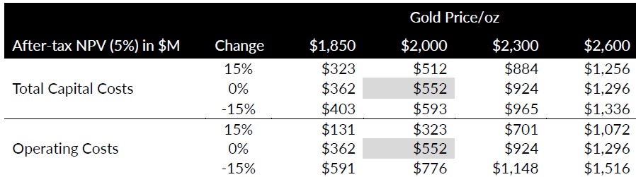 Liberty Gold: Upcoming Feasibility Study Should Be A Re-Rating Event ...