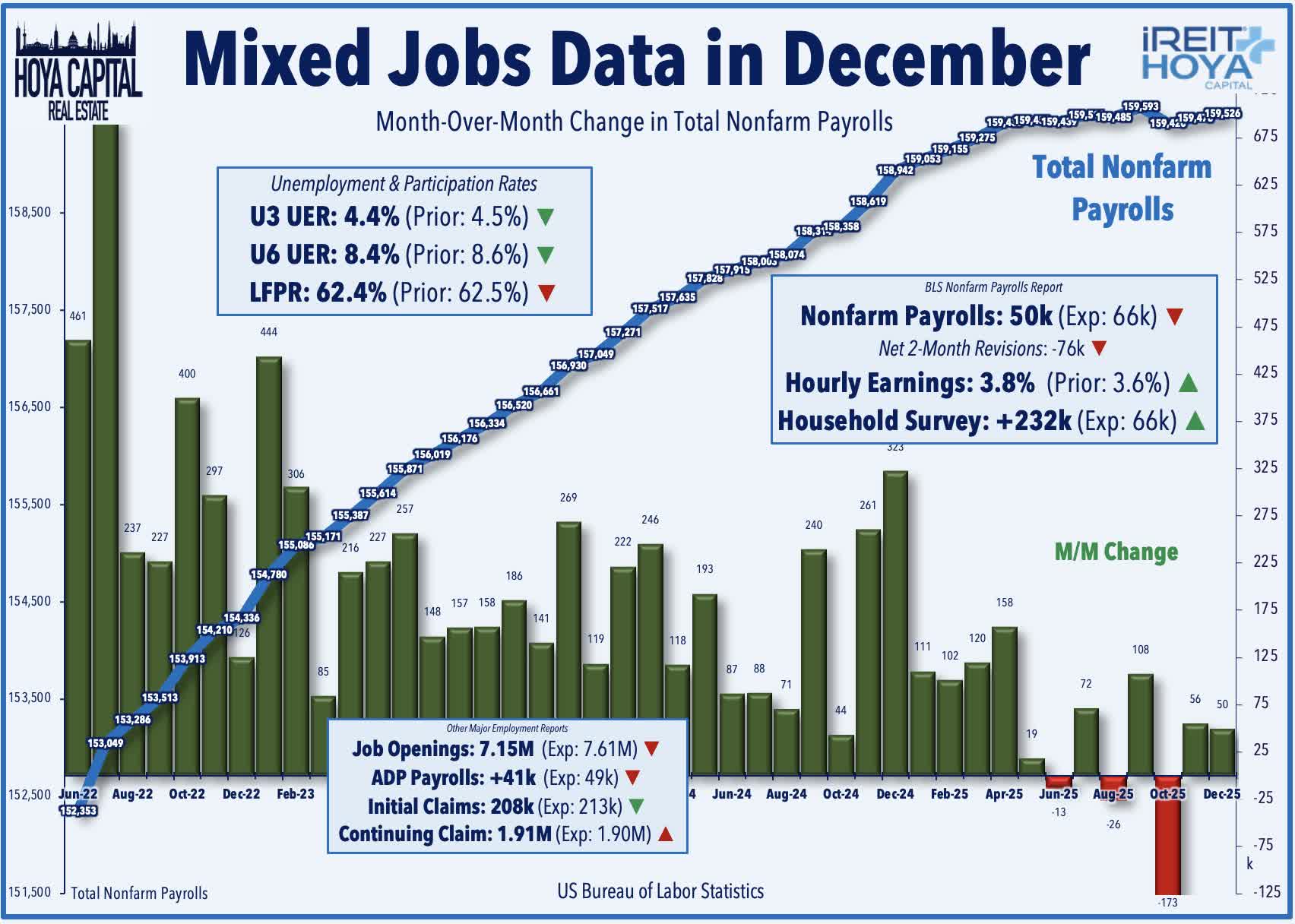 Housing, Jobs, And The Affordability Agenda | Seeking Alpha
