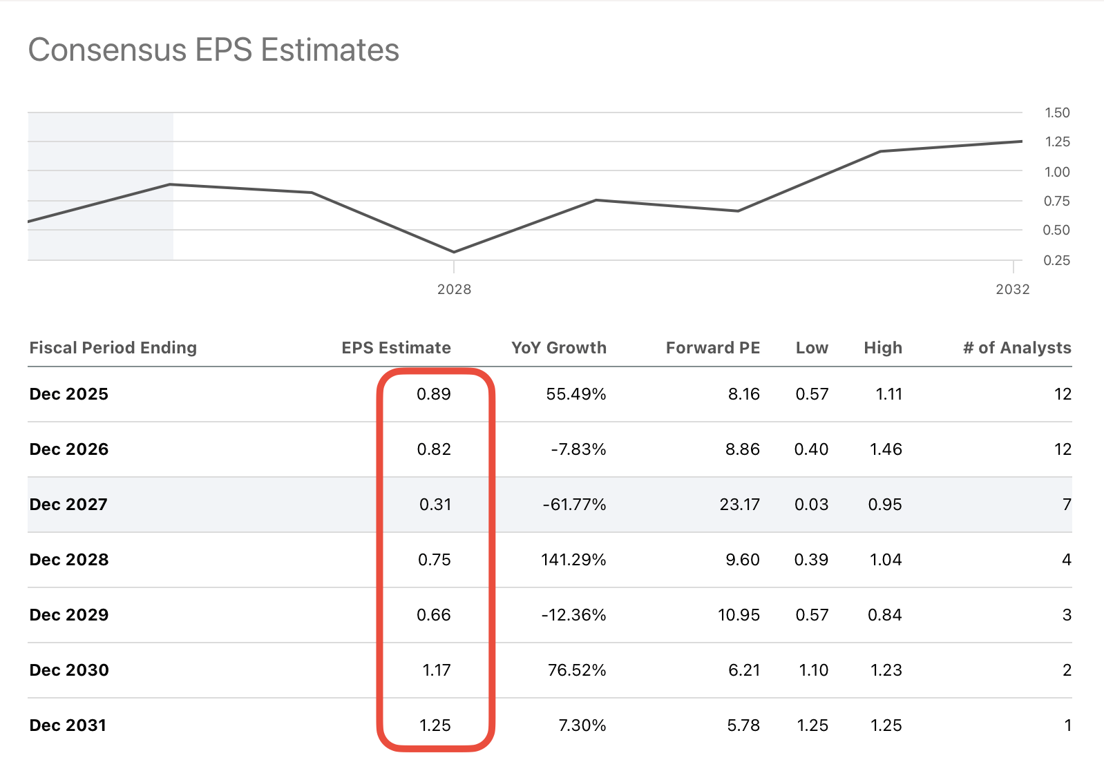 Venture Global: Far Too Expensive After The COD Pay Cut (NYSE:VG ...