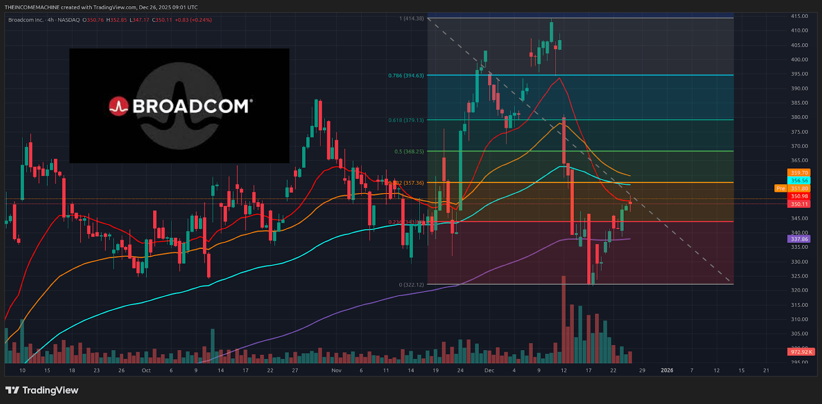 Broadcom: Time To Buy Tech’s Beaten-Down Gem (NASDAQ:AVGO) | Seeking Alpha