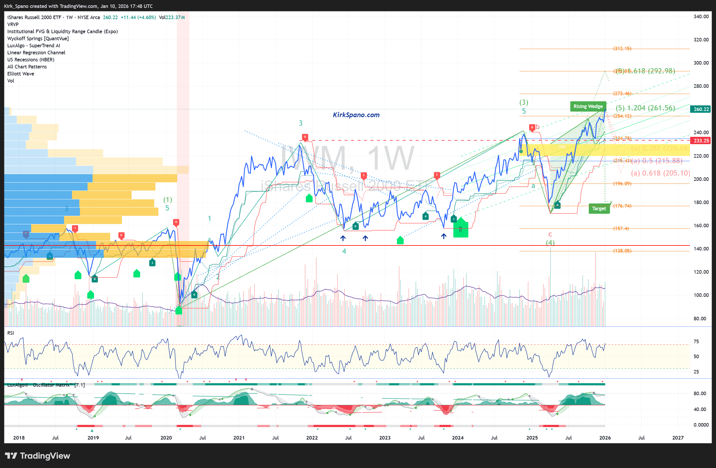 2026 Debt Walls And A Likely Bear Market In Stocks | Seeking Alpha