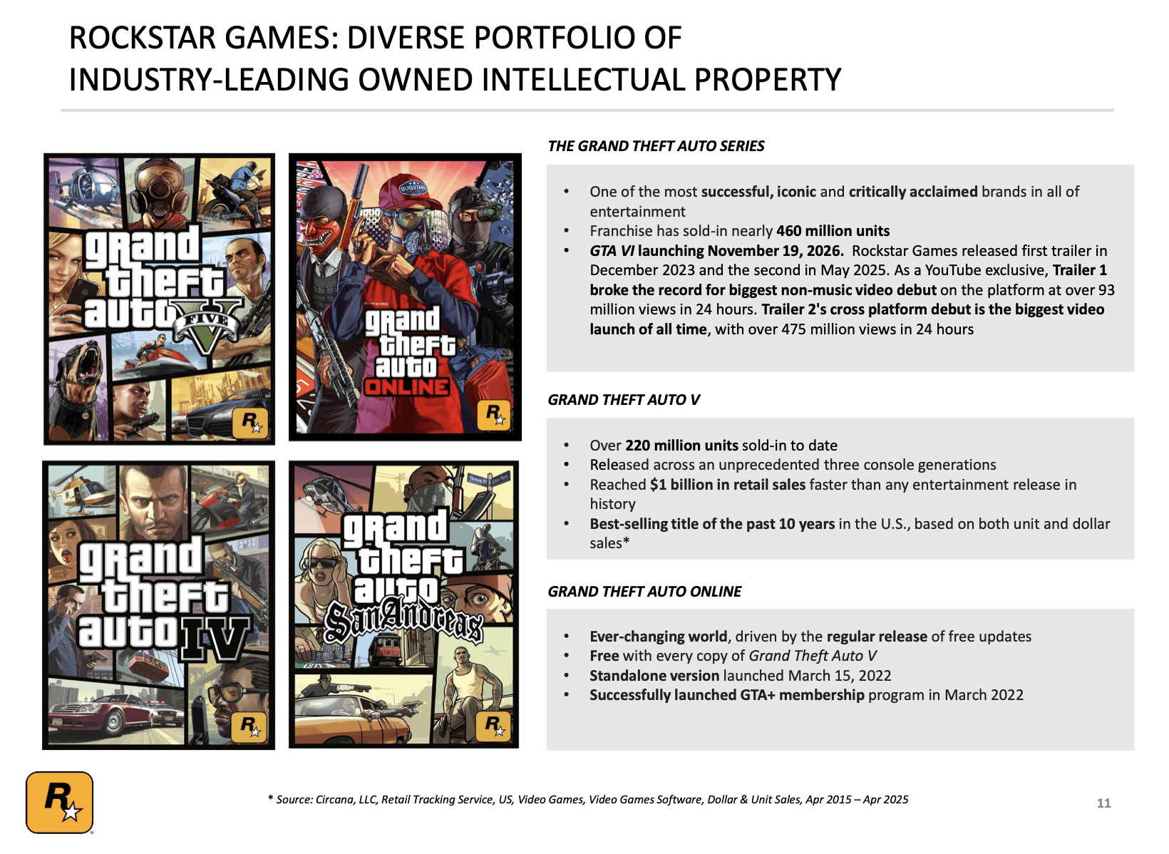 Take-Two Interactive: Too Expensive As Casual Gamers Have Infinite ...