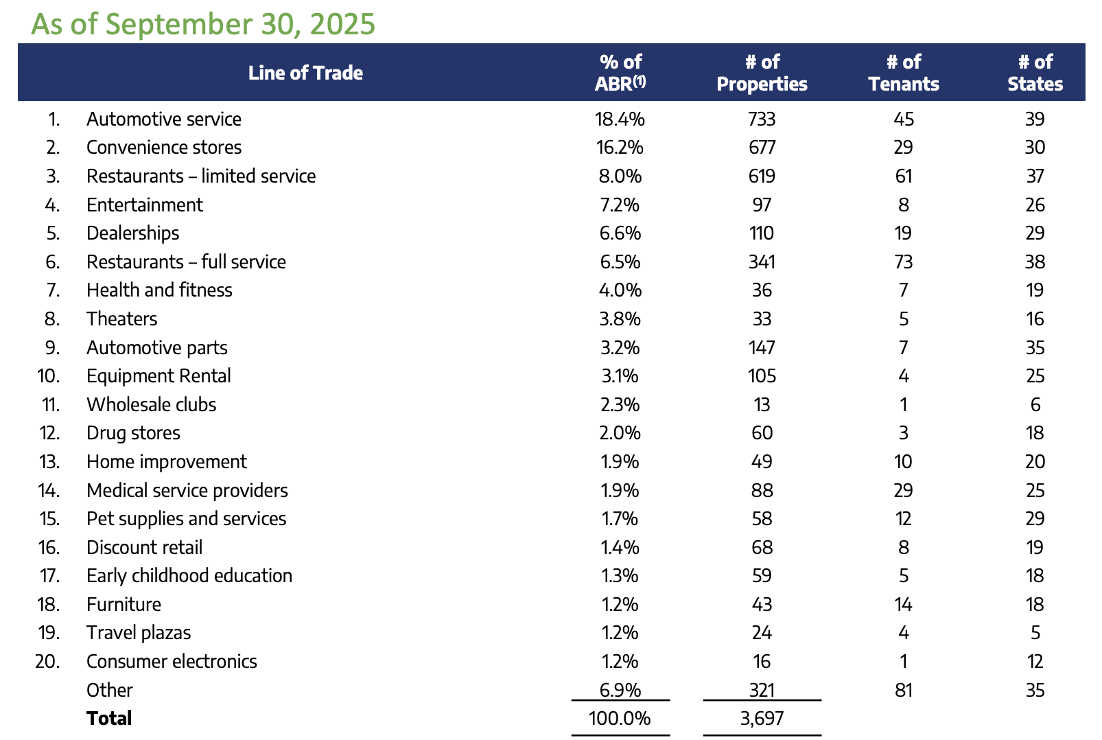 1 More REIT To Sell And 1 REIT To Buy | Seeking Alpha
