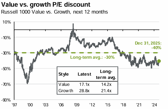 AVDV: International Small Cap Value ETF, Momentum, Above-Average Yield ...