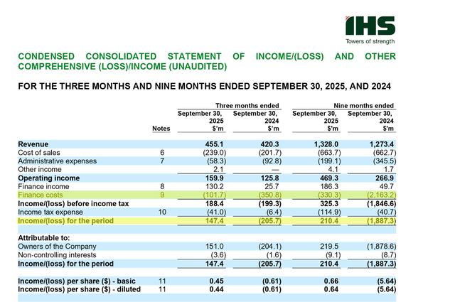 IHS Holding: 2026 Macro Tailwinds Create A 'Perfect Storm' For Upside ...