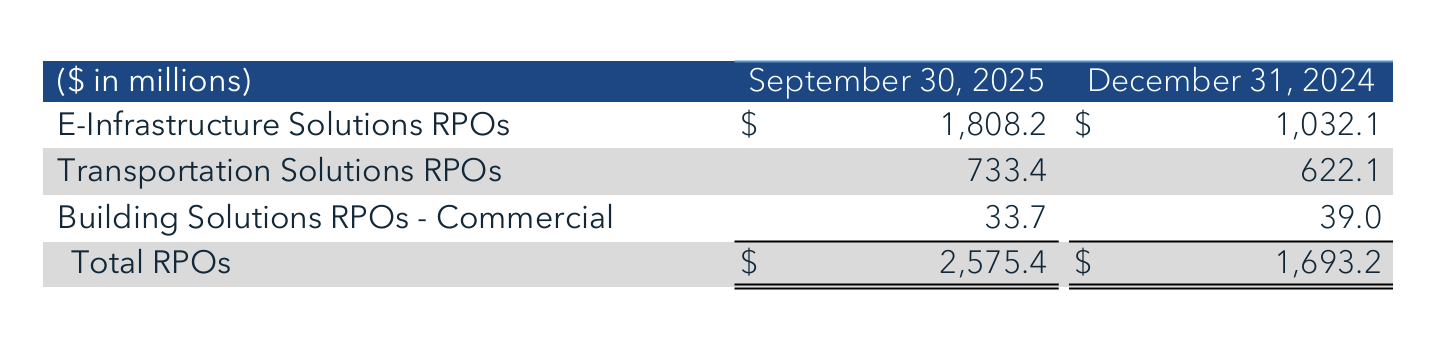 Sterling Infrastructure: Buy On Growth Patterns, Margin Strength, And ...