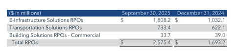 Sterling Infrastructure: Buy On Growth Patterns, Margin Strength, And ...