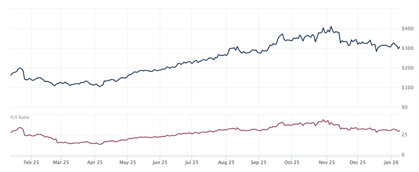Sterling Infrastructure: Buy On Growth Patterns, Margin Strength, And ...