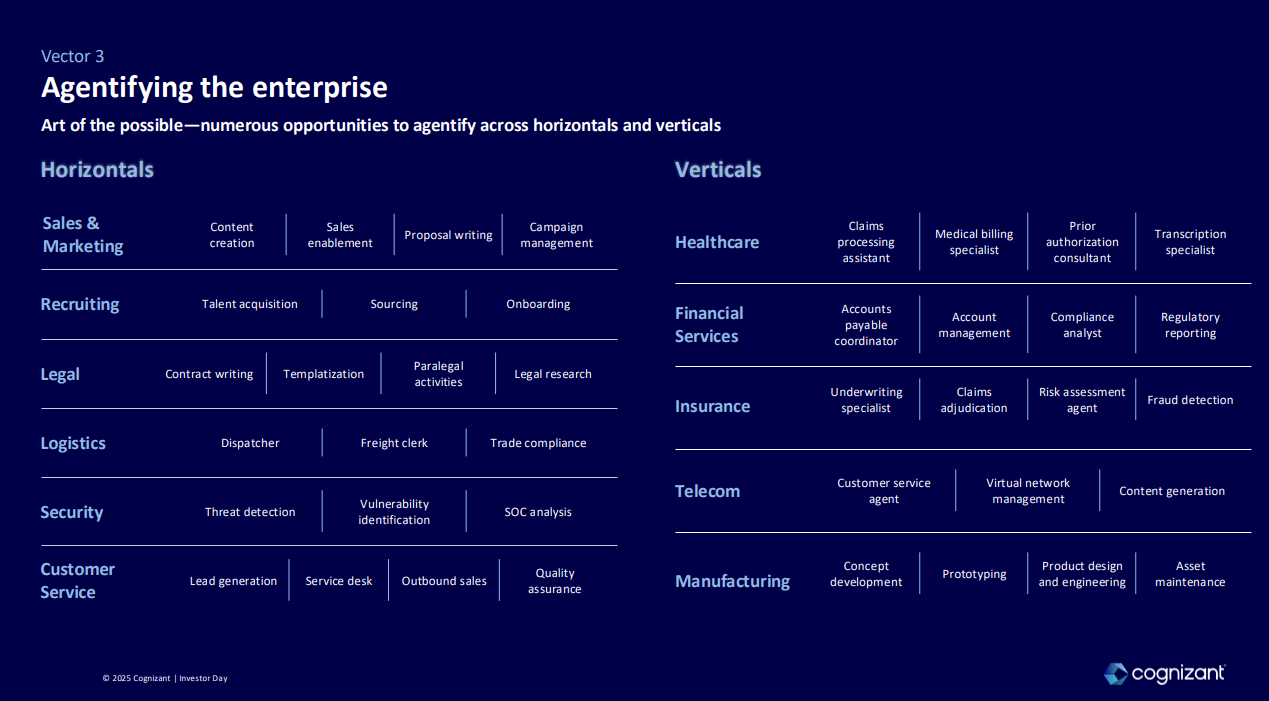 Cognizant Stock: Stable Cash Flows Despite Gross Margin Decline (NASDAQ ...