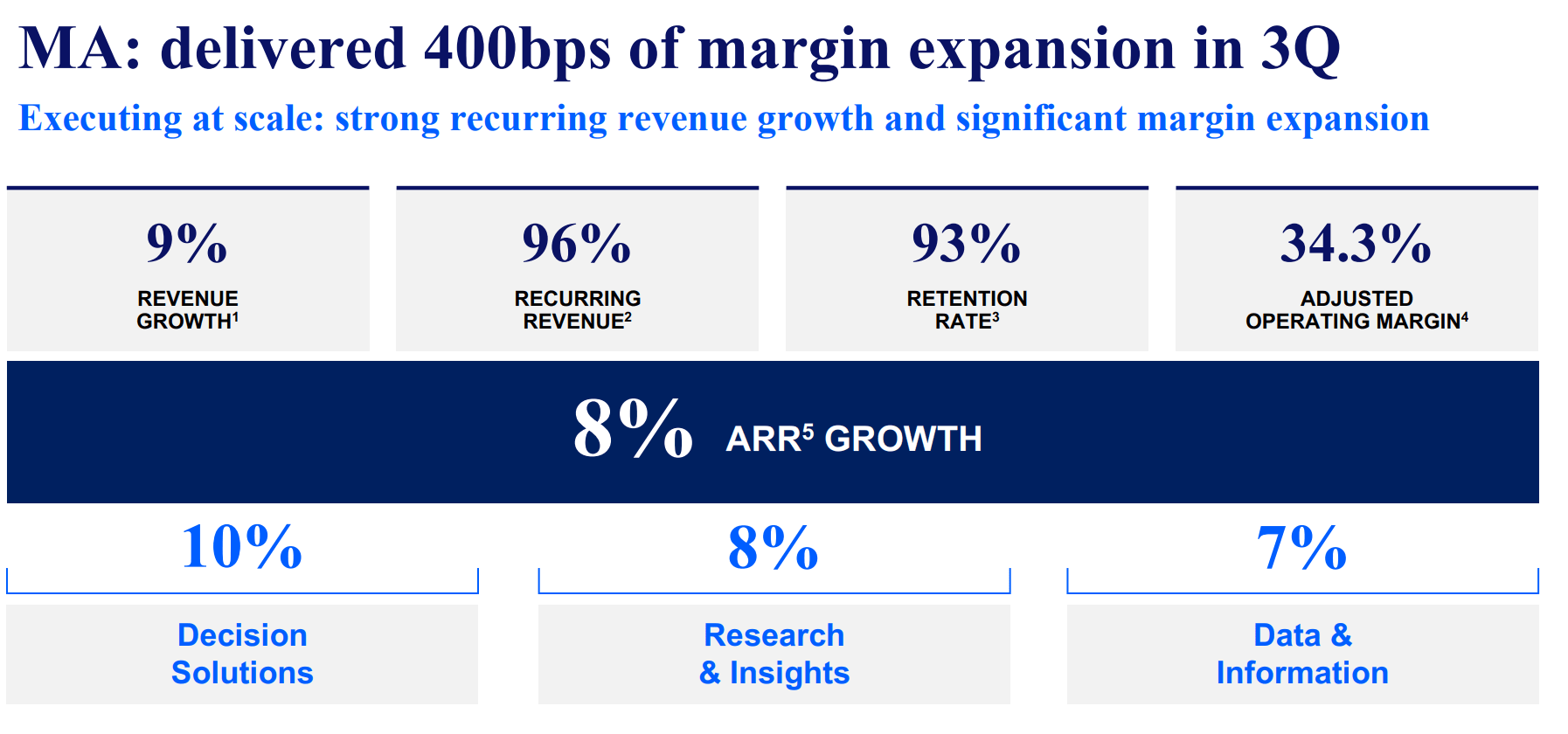 Moody's Corporation - A Financial Exchange Giant At A Significant ...