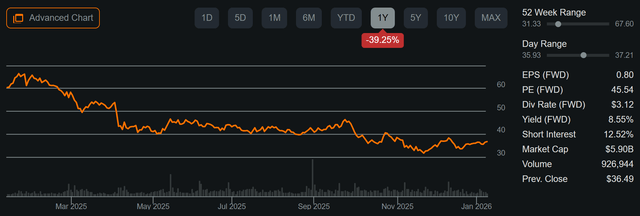 Kinetik: Buy This Undervalued 8% Yield For Income And Growth (NYSE:KNTK ...