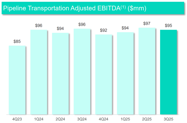 Kinetik: Buy This Undervalued 8% Yield For Income And Growth (NYSE:KNTK ...