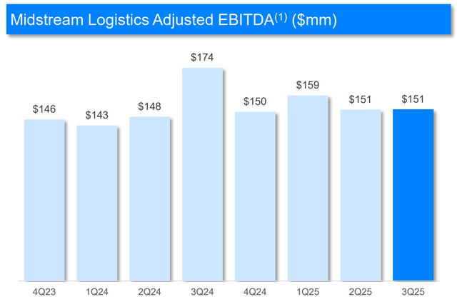 Kinetik: Buy This Undervalued 8% Yield For Income And Growth (NYSE:KNTK ...