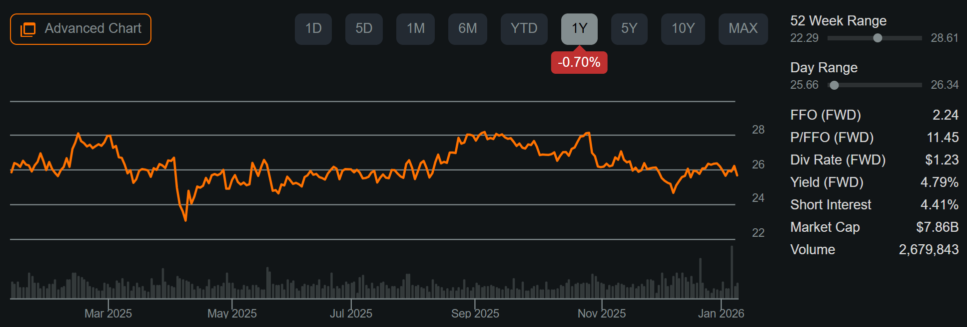 Brixmor Property: Buy While Market Is Overlooking Robust Growth (NYSE ...