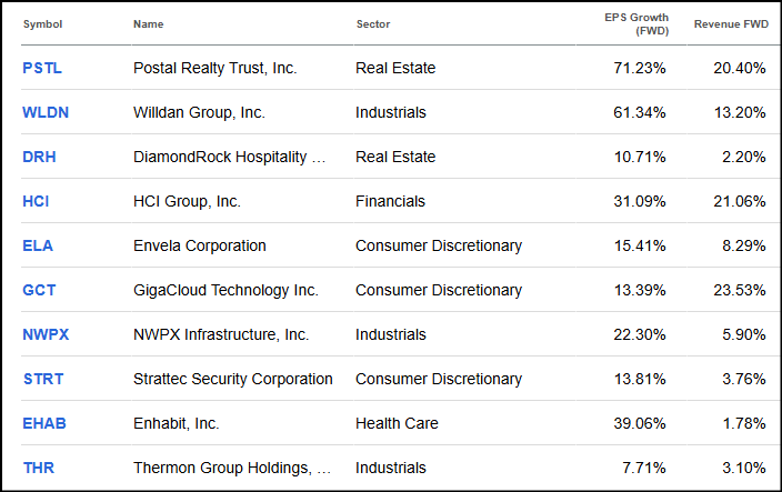 Top 10 Small-Cap Stocks For 2026 | Seeking Alpha