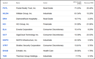 Top 10 Small-Cap Stocks For 2026 | Seeking Alpha