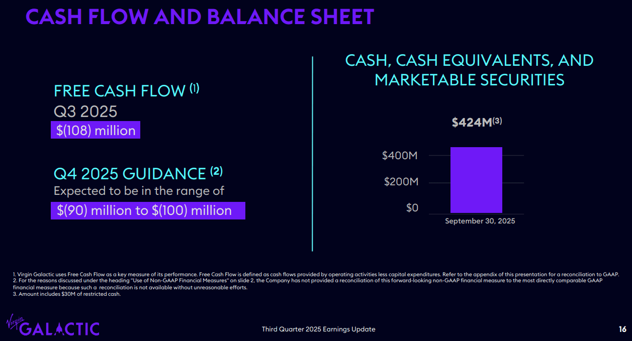 Virgin Galactic: Cash Runway Falls Short Of Its Commercialization ...