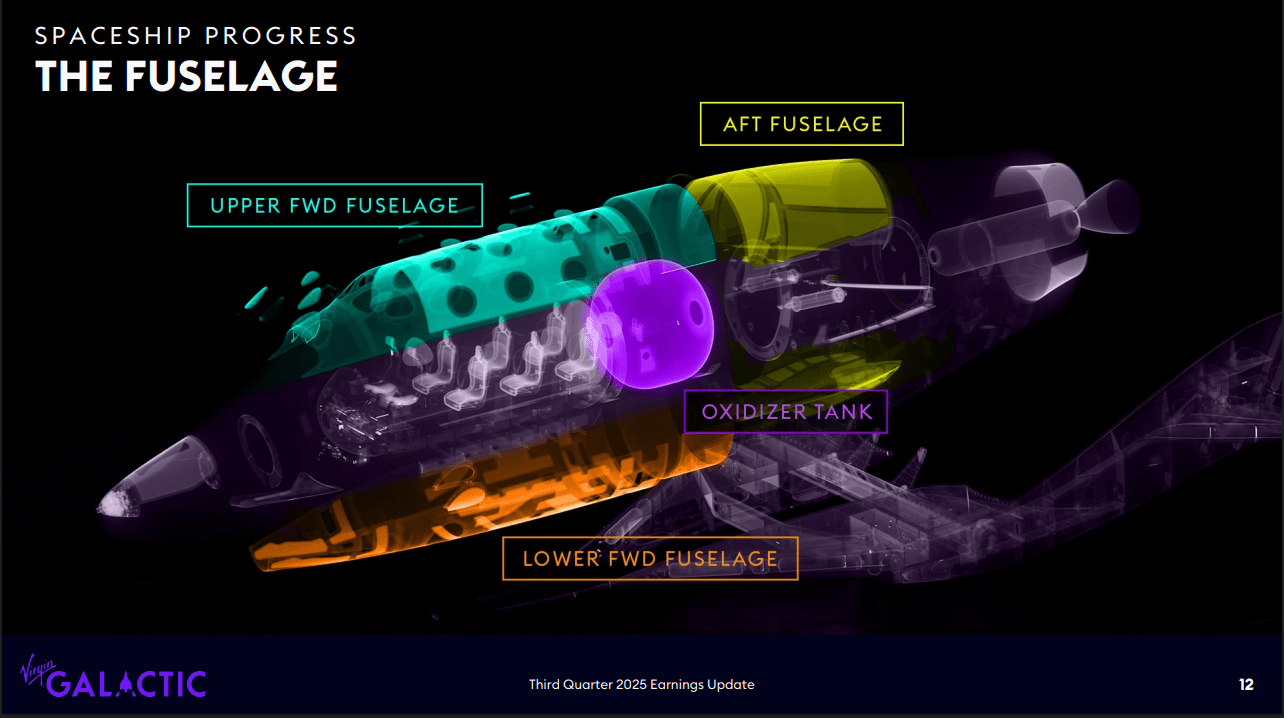 Virgin Galactic: Cash Runway Falls Short Of Its Commercialization ...