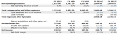 StoneX: A Consistent Compounder And Hedge Against Market Volatility ...