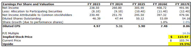 StoneX: A Consistent Compounder And Hedge Against Market Volatility ...