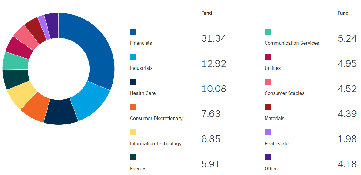 EVT CEF: Nice Yield, Candidate For Bear Market Investing (NYSE:EVT ...