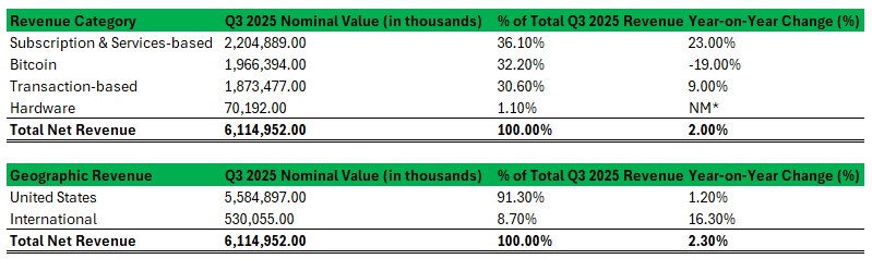 Block: Network Expansion & Neighborhood Initiative May Offset Bleak ...