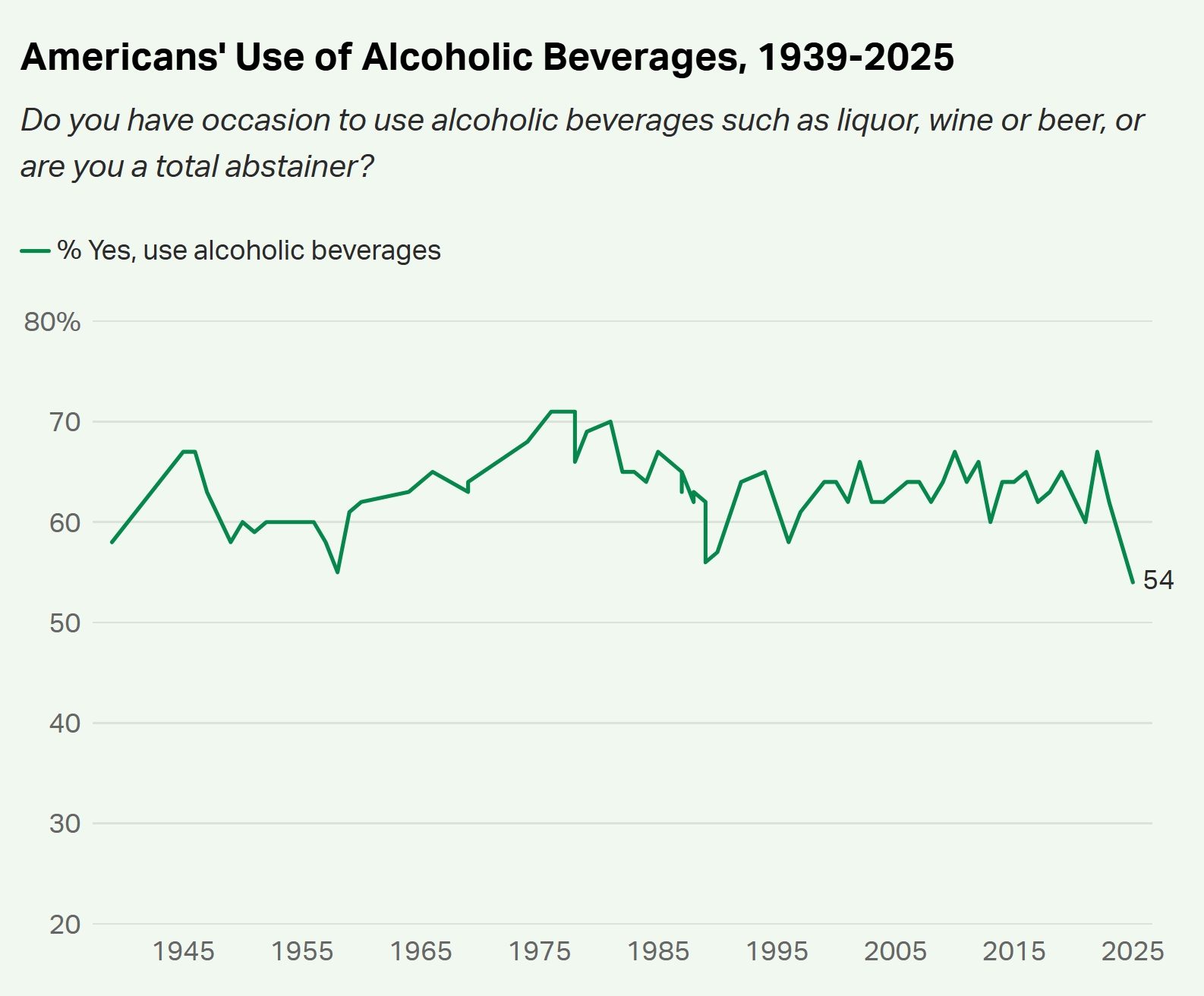 Constellation Brands: Sell Into The Post Q3 Strength As This Could Be A ...