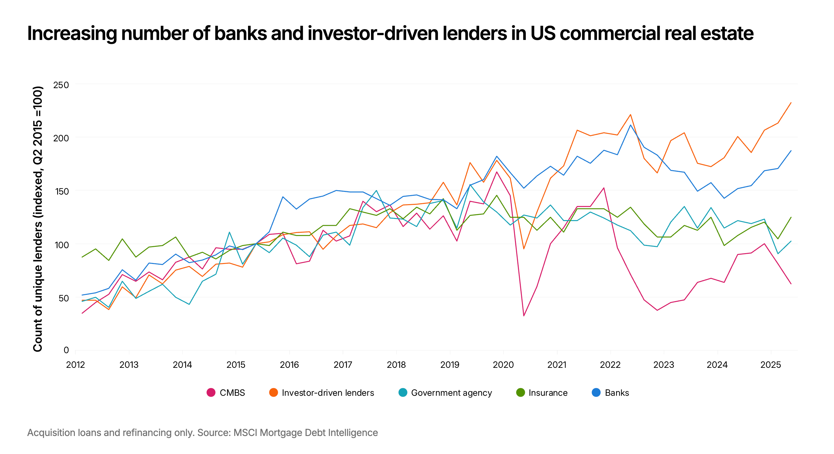 2026 Debt Walls And A Likely Bear Market In Stocks | Seeking Alpha