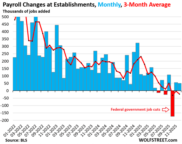 Job Growth In Private Sector, Massive Job Losses At Federal & State ...