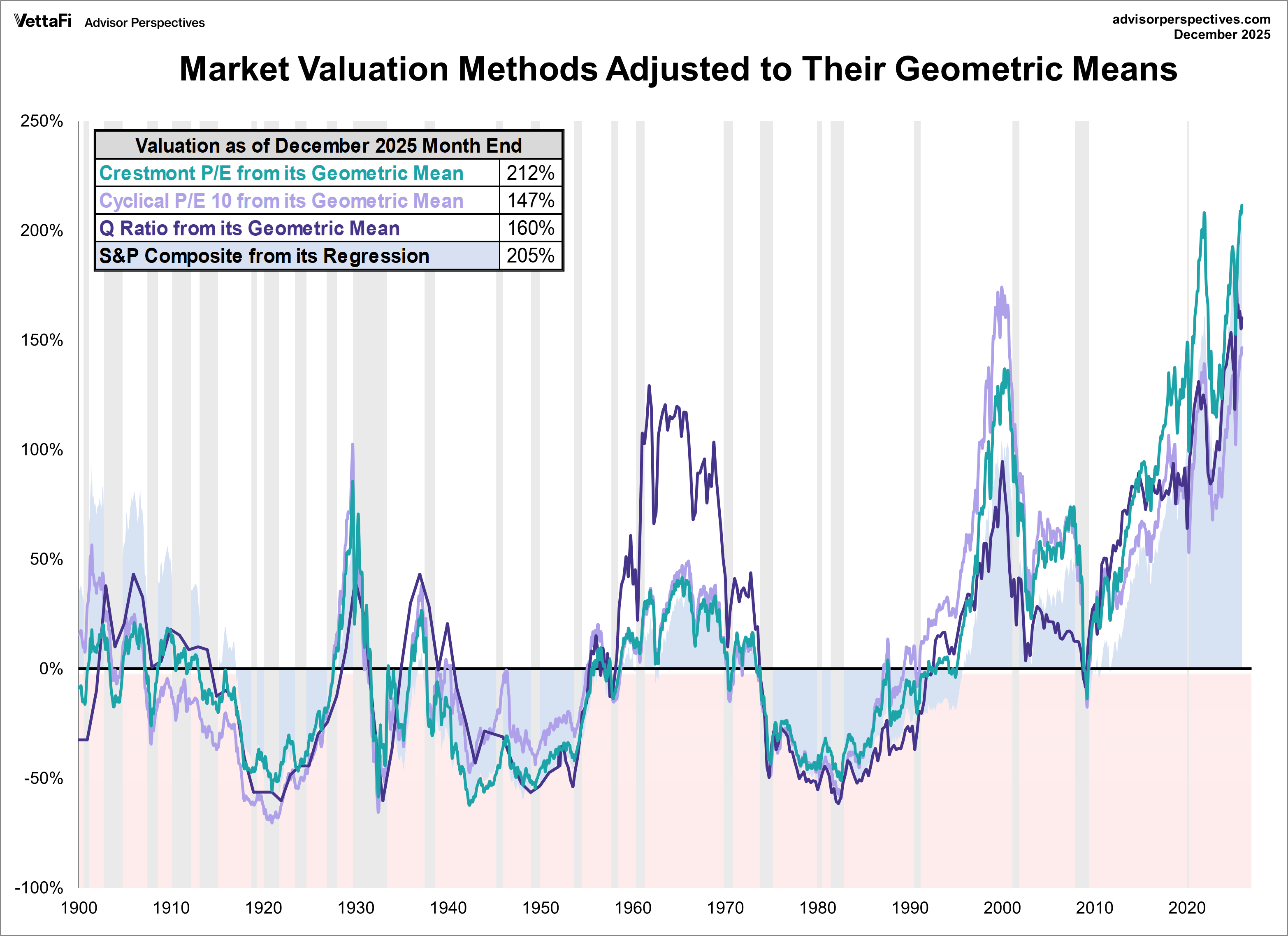 2026 Debt Walls And A Likely Bear Market In Stocks | Seeking Alpha