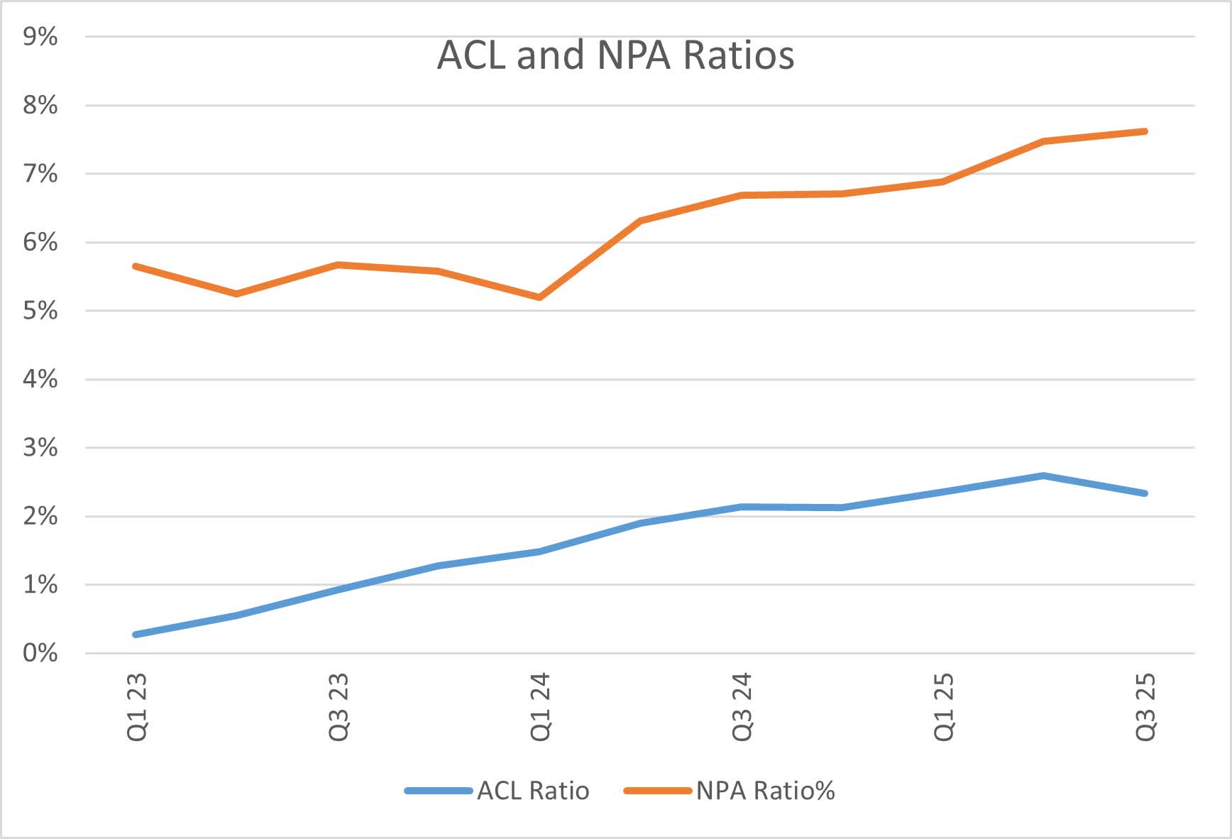 NewtekOne: Only One Baby Bond Yields Over 8% (NASDAQ:NEWT) | Seeking Alpha