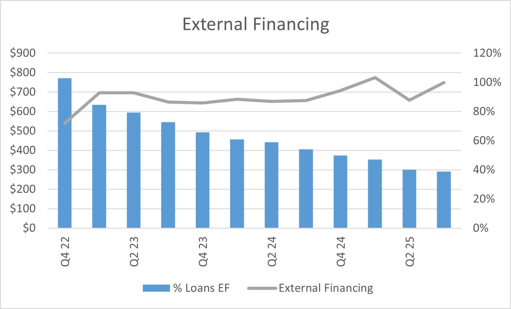 NewtekOne: Only One Baby Bond Yields Over 8% (NASDAQ:NEWT) | Seeking Alpha